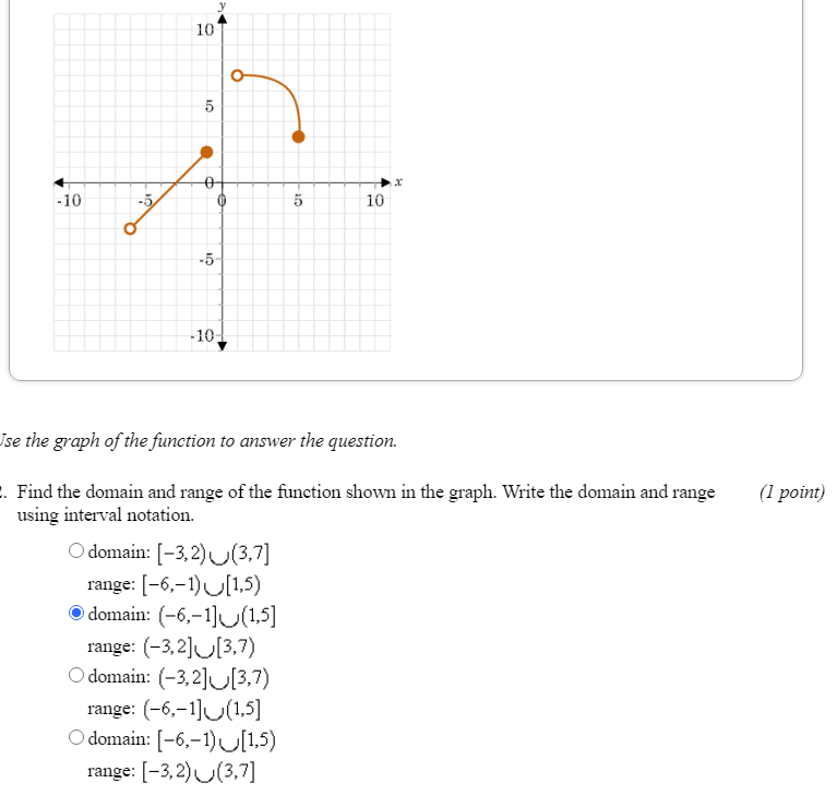 Solved 10 5 + .C - 10 5 10 -5 - 10 Ise the graph of the | Chegg.com