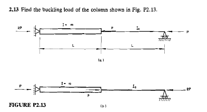 Solved 2.13 Find the buckling load of the column shown in | Chegg.com