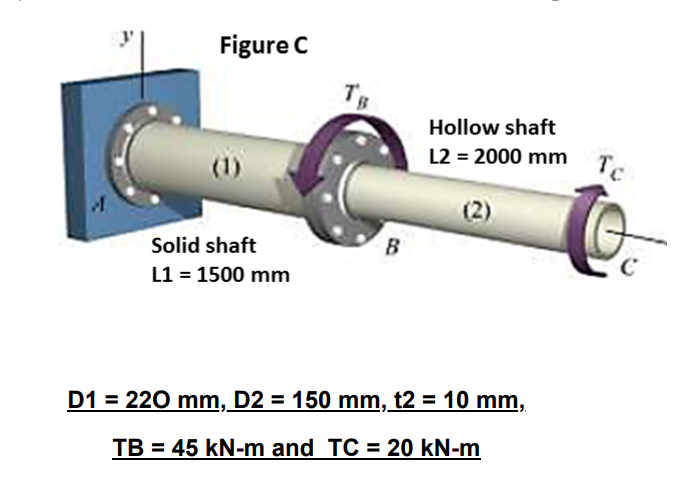 Solved A compound shaft consists of two pipe segments with | Chegg.com