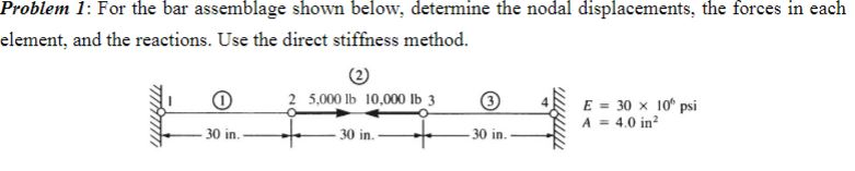 Solved Problem 1: For the bar assemblage shown below, | Chegg.com