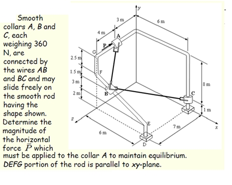 Solved Smooth collars \( ﻿A, ﻿B \) ﻿and \( ﻿C \), ﻿each | Chegg.com