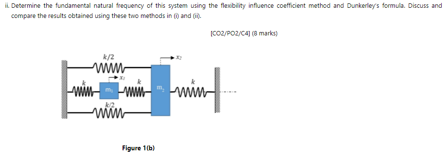 Solved Based on Figure 1(b), a simple undamped spring mass | Chegg.com