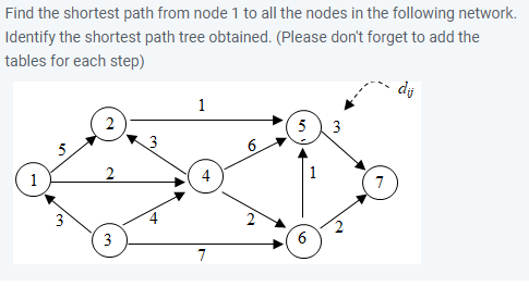 Solved Find the shortest path from node 1 to all the nodes | Chegg.com