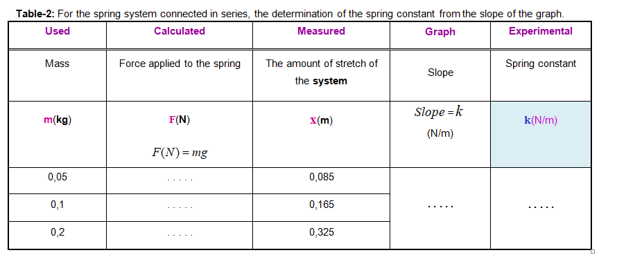 Solved EXPERIMENT-1: Hooke's Law Determination of Spring | Chegg.com
