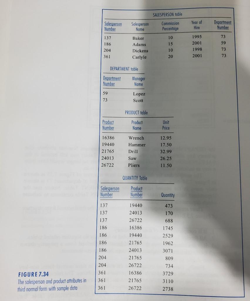 ONLY SHOW THE ANSWER BY CONVERTING THE TABLE OF THE | Chegg.com