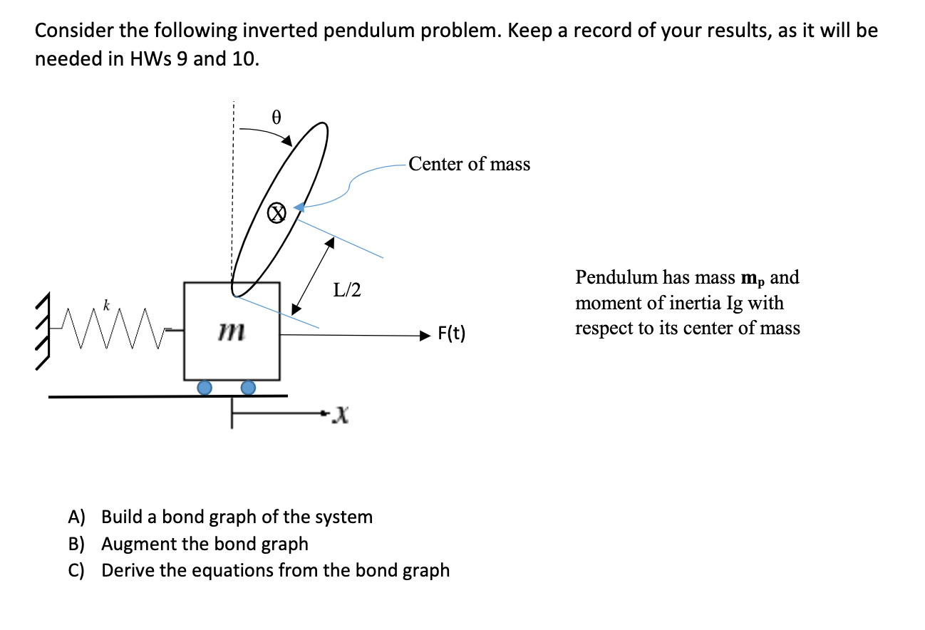 Solved Consider the following inverted pendulum problem. | Chegg.com
