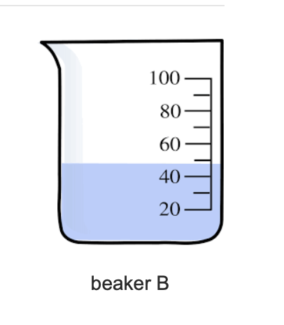 Solved What measurement did you get for beaker "B"? | Chegg.com