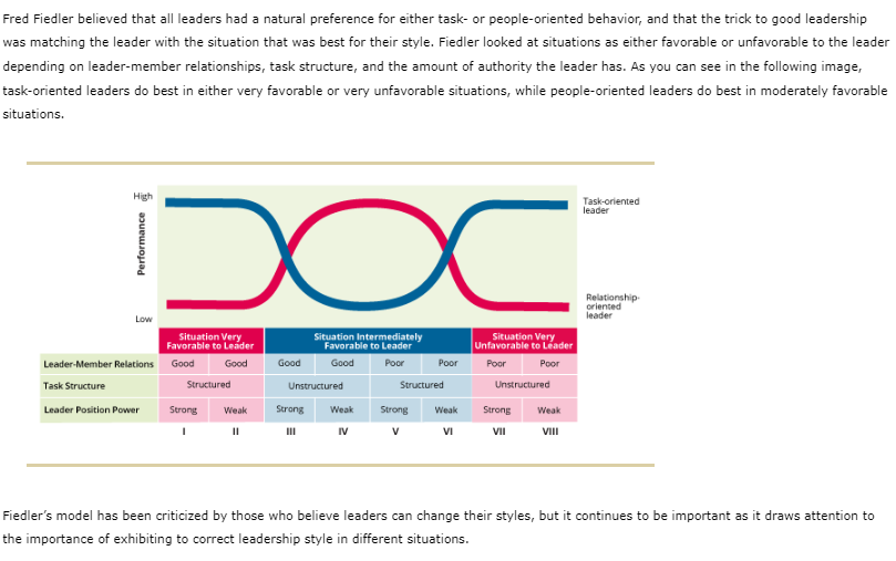 Solved The situational model of leadership was developed by | Chegg.com