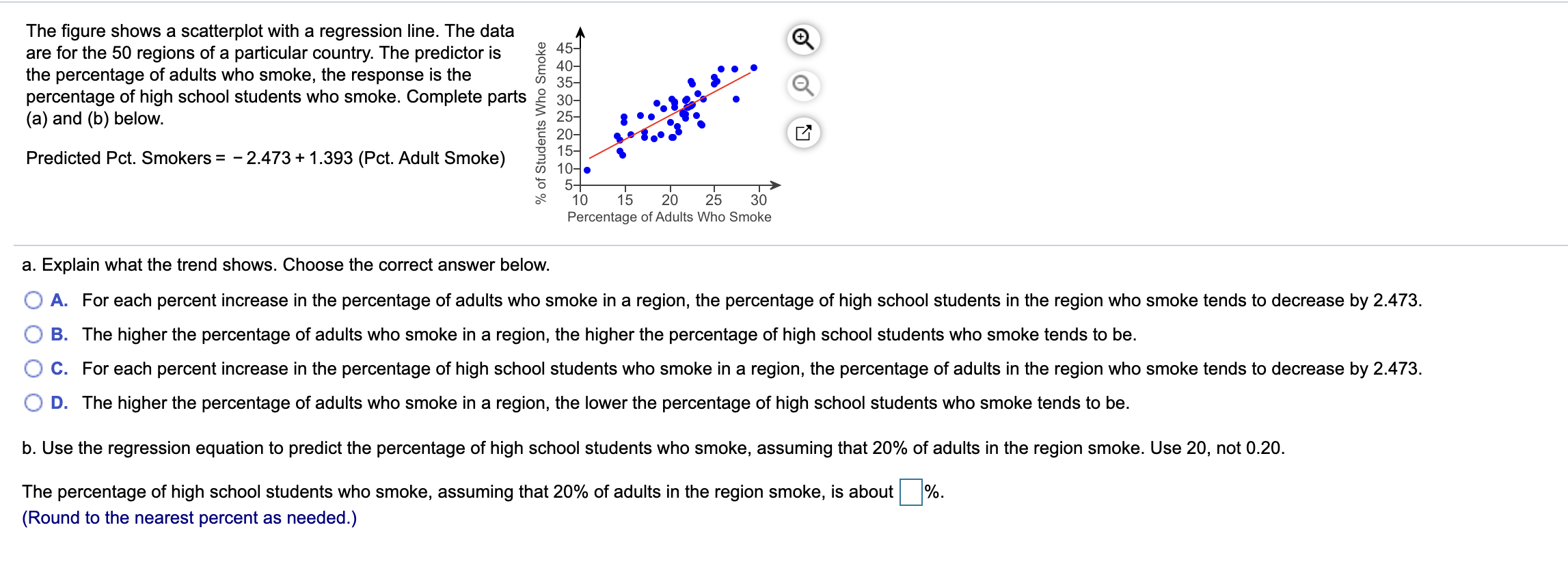 Solved The figure shows a scatterplot with a regression | Chegg.com