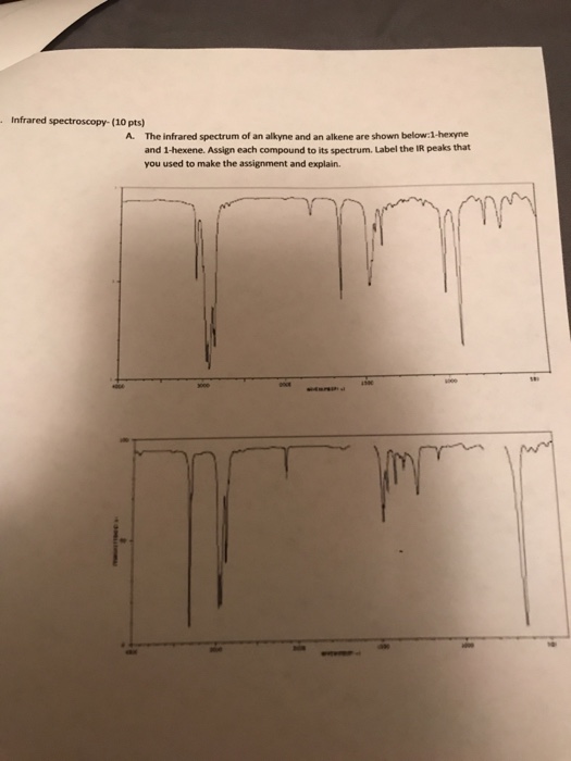 Solved Infrared spectroscopy-(10 pts) The infrared spectrum | Chegg.com