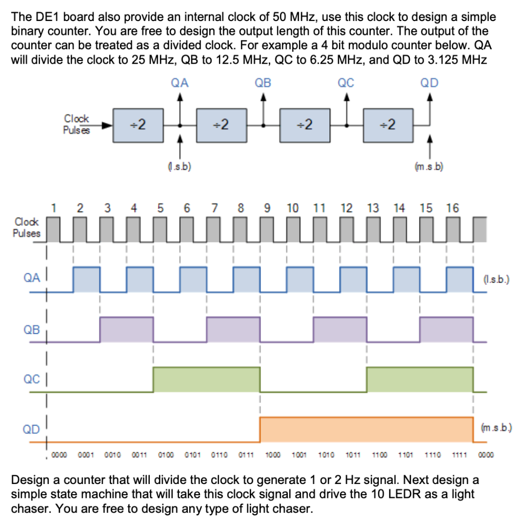 The DE1 board also provide an internal clock of 50 | Chegg.com