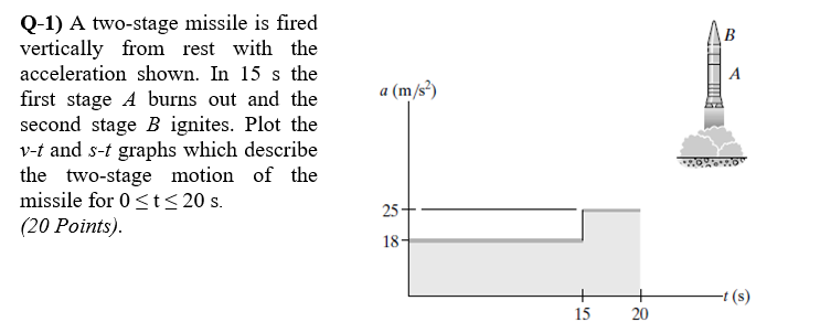 Solved B A a (m/s) Q-1) A two-stage missile is fired | Chegg.com