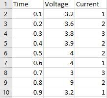 Solved import excel data into matlab and divide it into sub | Chegg.com