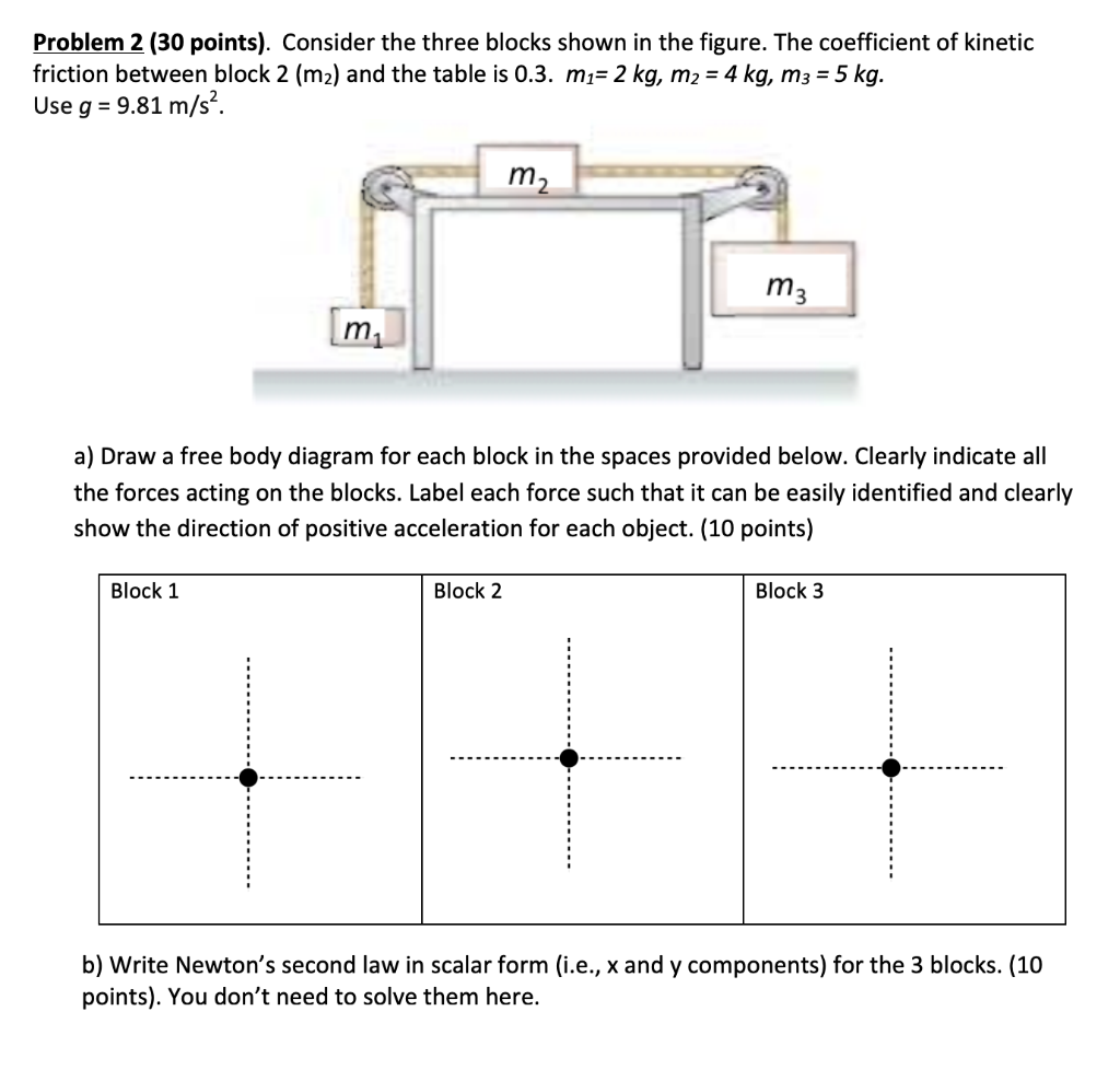Solved Problem 2 (30 points). Consider the three blocks | Chegg.com