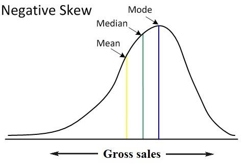 Solved Remember that this is a frequency distribution so the | Chegg.com
