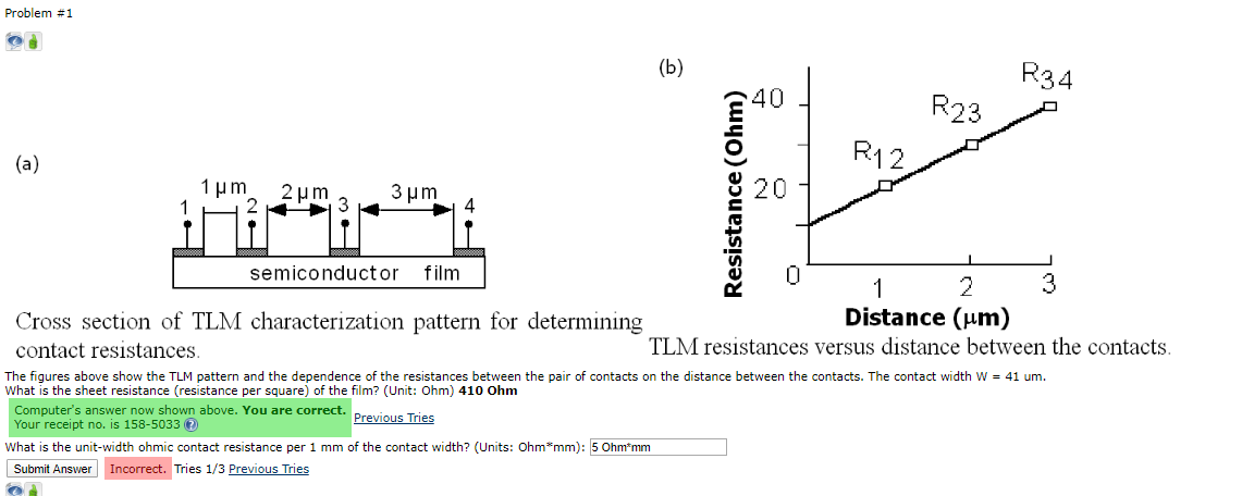 Solved Problem #1 R34 R23 (a) 1 um 3 μm Resistance (Ohm) | Chegg.com