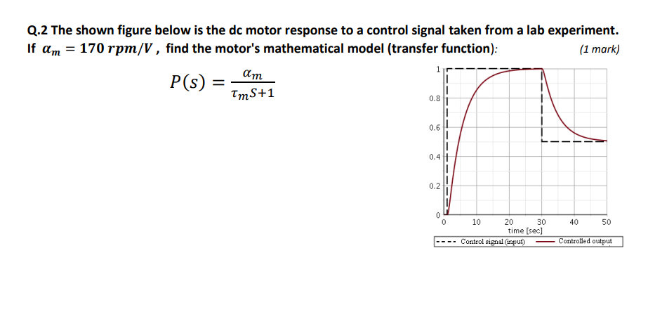 Solved Q.2 The shown figure below is the dc motor response | Chegg.com