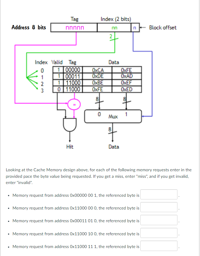 Looking at the Cache Memory design above, for each of | Chegg.com