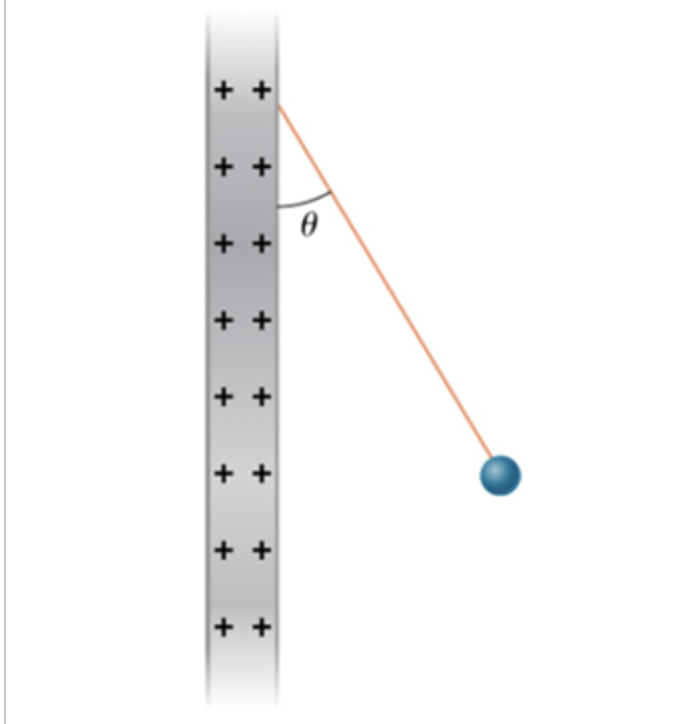 Solved Shown below is a small sphere of mass 0.17 g that | Chegg.com