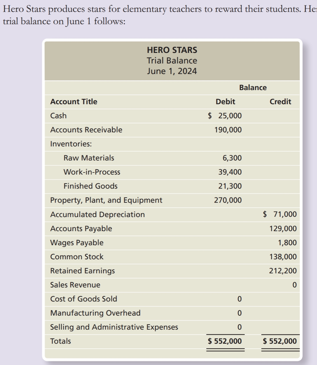Solved Preparing comprehensive accounting for manufacturing | Chegg.com