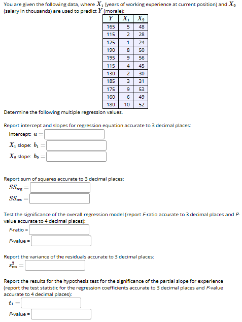 Solved You are given the following data, where X1 (years of | Chegg.com