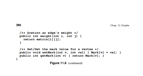 Solved Sec. 11.2 Graph Implementations 379 /** Graph: | Chegg.com