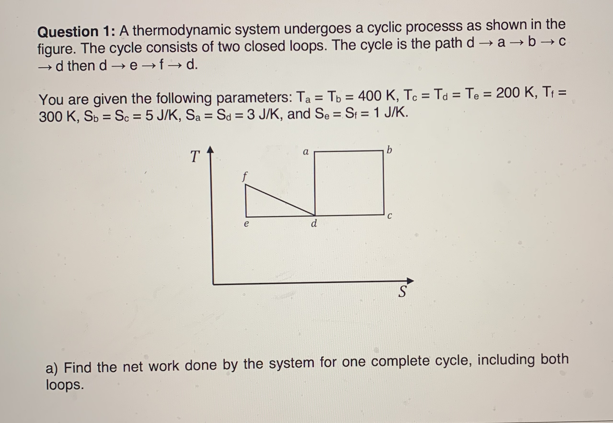 Solved Question 1: A thermodynamic system undergoes a cyclic | Chegg.com