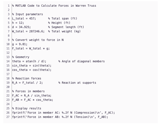Solved How do I plot the warren truss in the code | Chegg.com