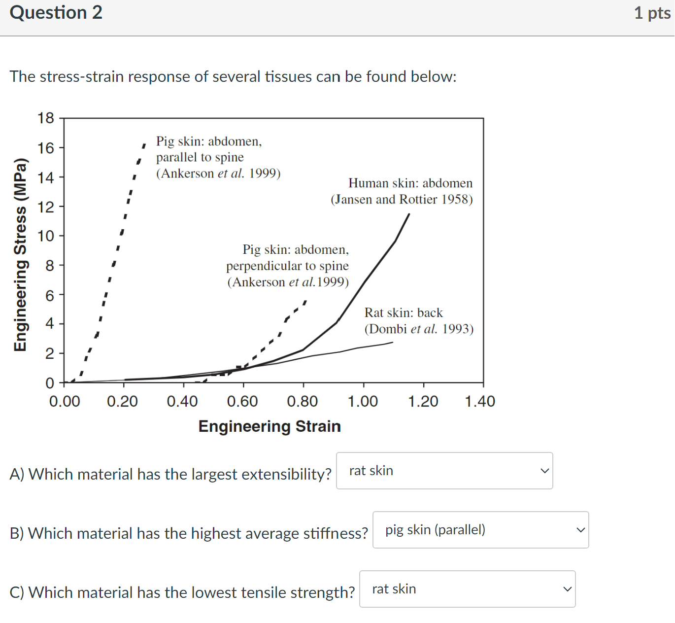 Solved The stress-strain response of several tissues can be | Chegg.com