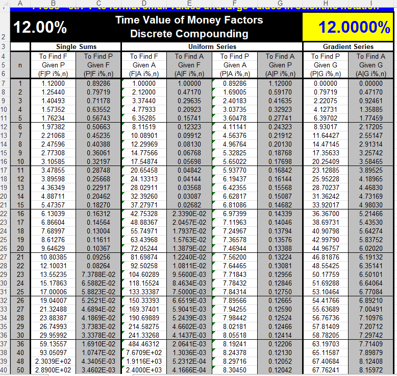 Solved Yani has $12,000 for investment purposes. His bank | Chegg.com