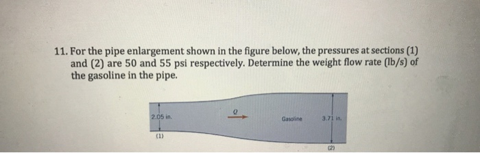 Solved For the pipe enlargement shown in the figure below, | Chegg.com