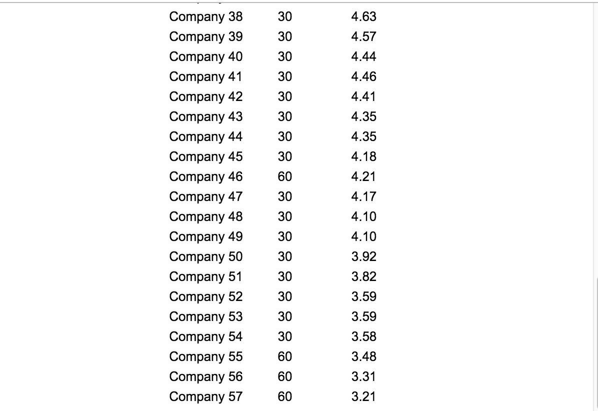 Solved In recent years, there has been a great deal of | Chegg.com