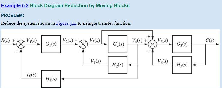 Solved Prelab Given the block diagram from Example 5.2, | Chegg.com