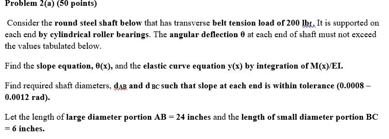 Insert the θ(x) and y(x) singularity functions (from | Chegg.com