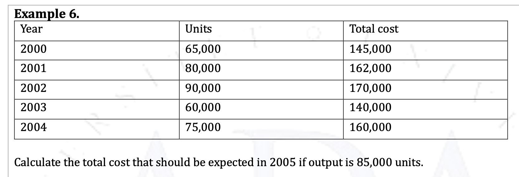 Solved xample 6.Year Units Total cost | Chegg.com