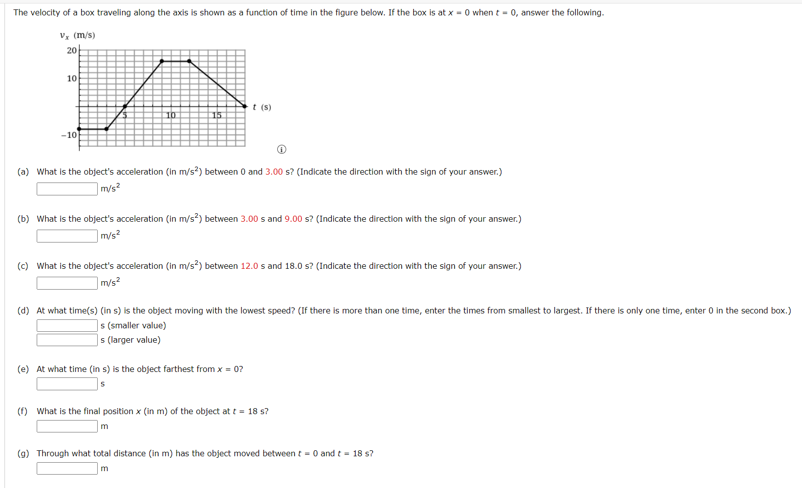 Solved The velocity of a box traveling along the axis is | Chegg.com