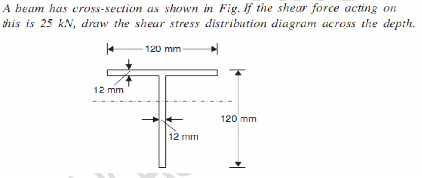 Solved A beam has cross-section as shown in Fig. If the | Chegg.com