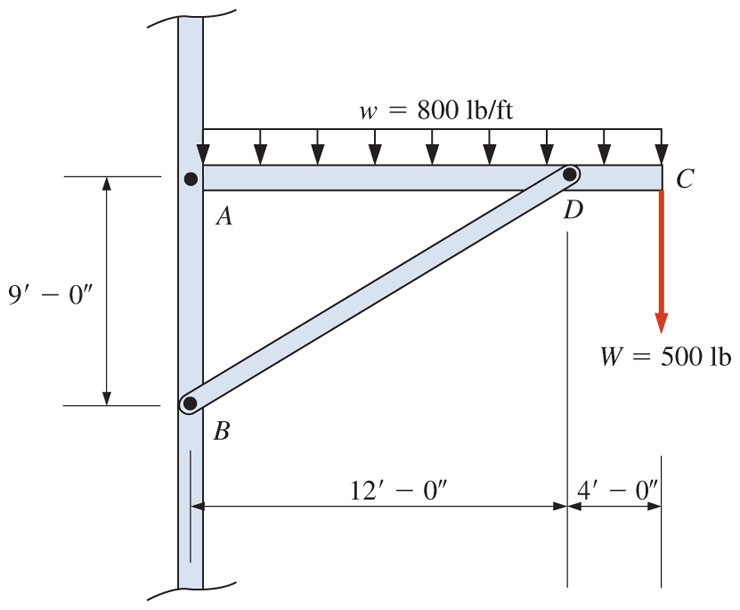 Solved 4.54 A horizontal beam is pin-connected to a wall at | Chegg.com