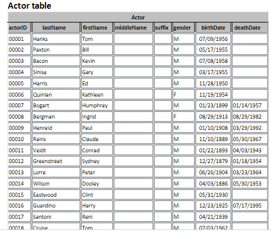 Part 1:Problem Statement:You are asked to design a | Chegg.com