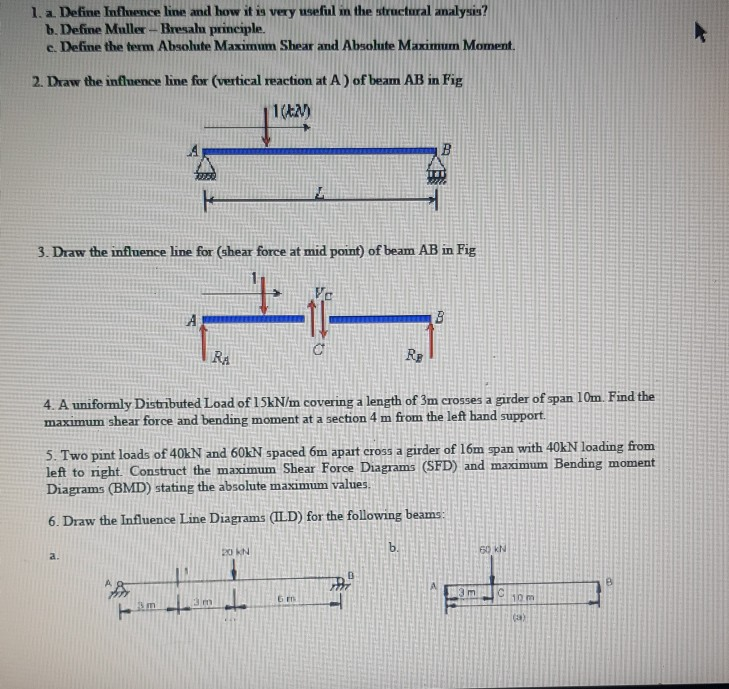 Influence Line Diagram For Simply Supported Beam With Udl - The Best ... Influence Line Diagram For Simply Supported Beam With Udl - The Best ...