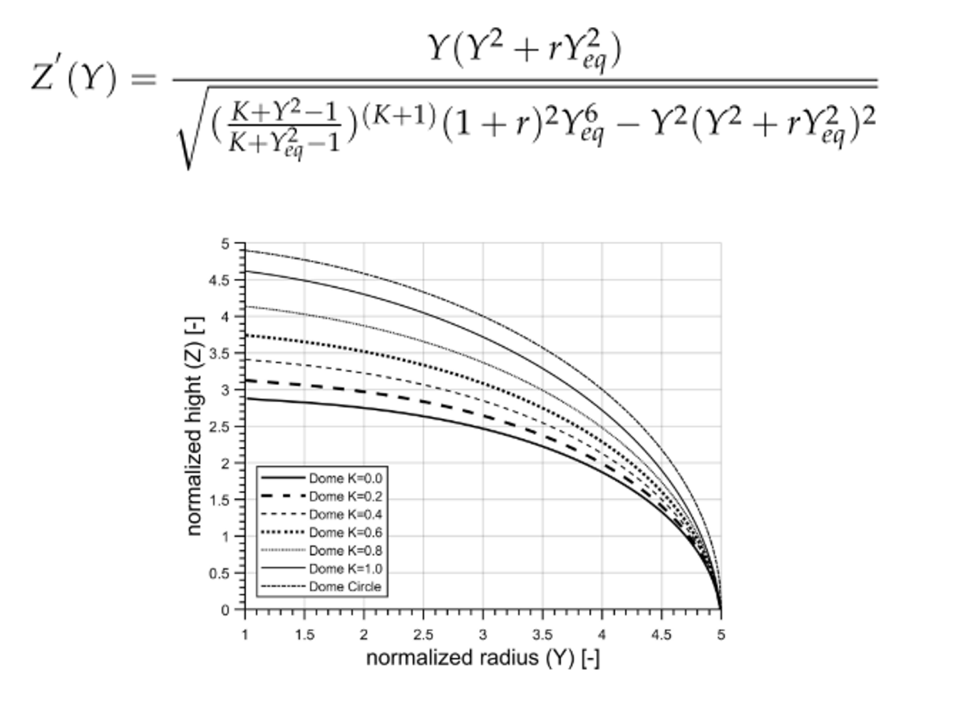 Solved Please try matlab code and make sure that the graph | Chegg.com