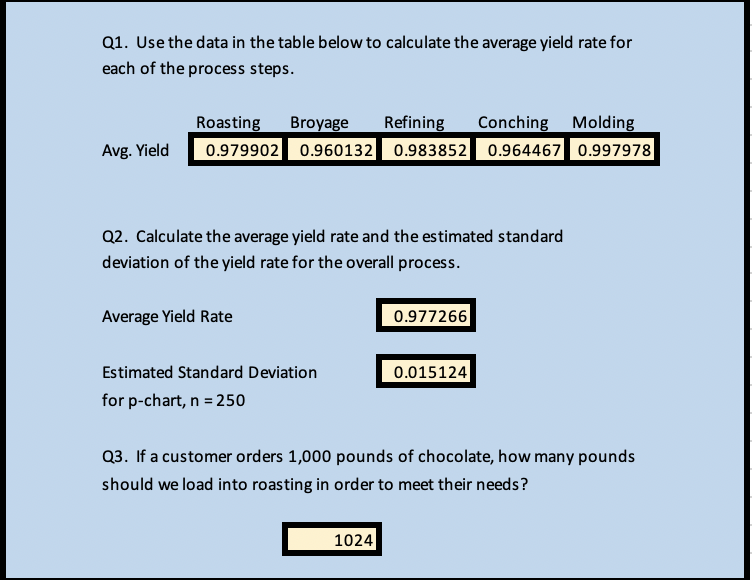Solved I Am Not Sure How To Find P bar For This Question Chegg