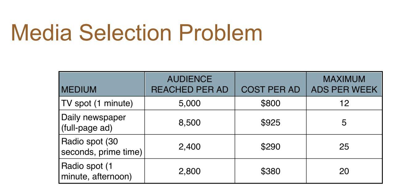 - One application of linear programming in marketing | Chegg.com