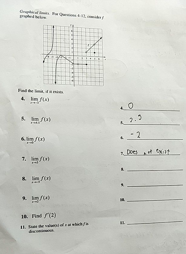 Solved Graphical limits. For Questions 4-12, consider | Chegg.com