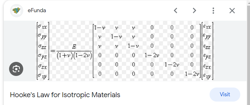 Solved I know the tensor form of Hooke's law with Lame | Chegg.com