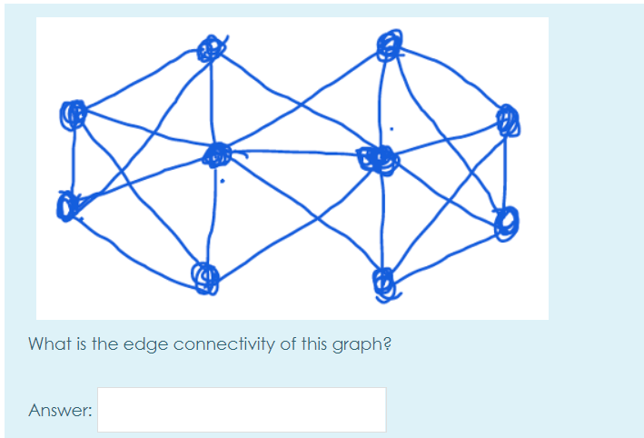 Solved What is the edge connectivity of this graph? Answer: | Chegg.com