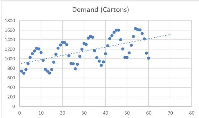 Solved Demand (Cartons) | Chegg.com