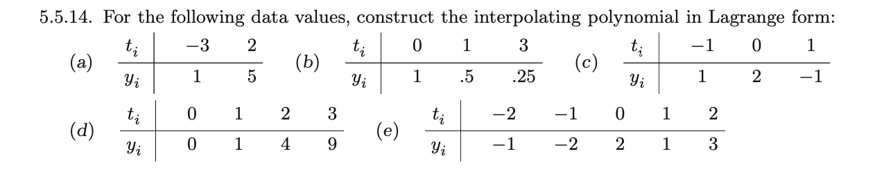 Solved 5.5.14. For the following data values, construct the | Chegg.com