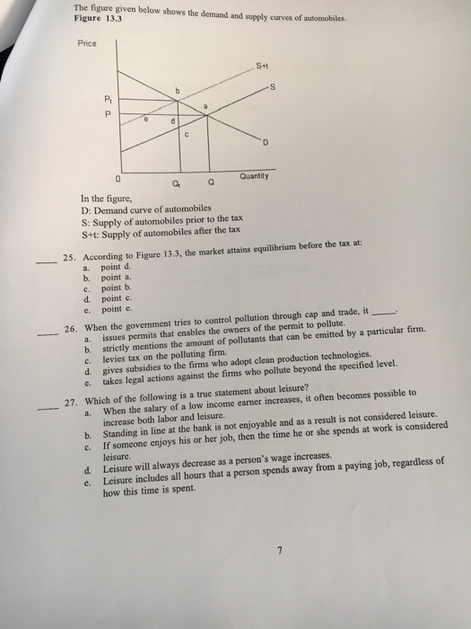 Solved The figure given below shows the demand and supply | Chegg.com