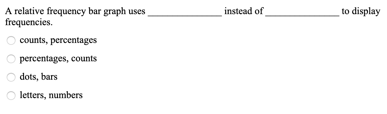 Solved _instead of to display A relative frequency bar graph | Chegg.com
